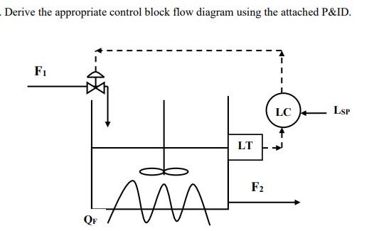 Solved Derive the appropriate control block flow diagram | Chegg.com