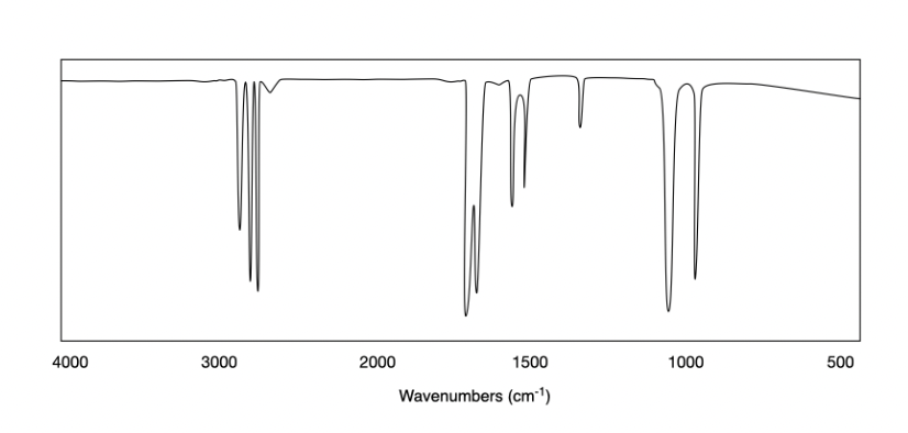 Solved Mass Spectrometry Of An Unknown Compound Revealed A