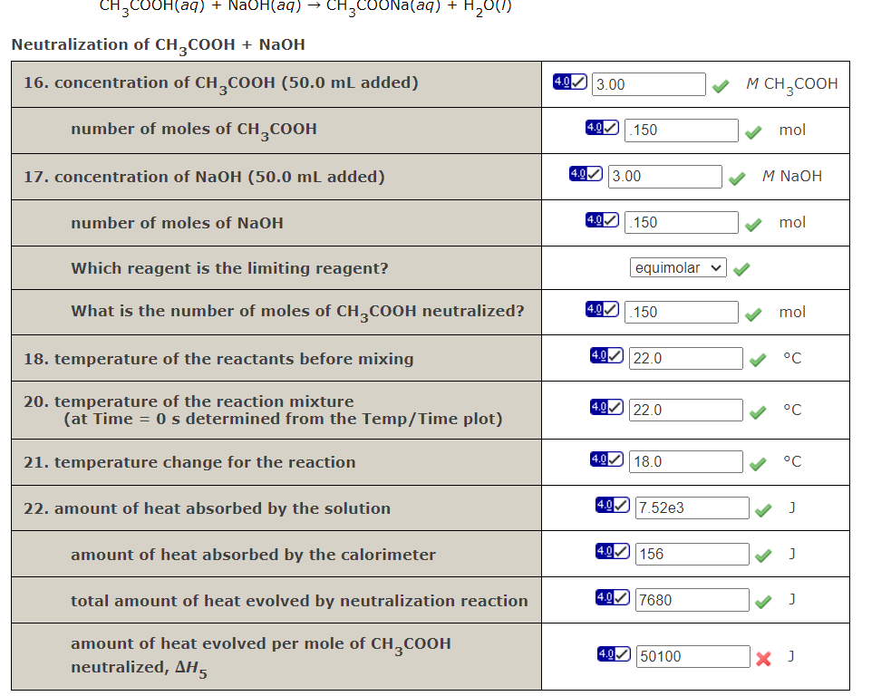 Solved Neutralization of CH3COOH+NaOH \begin{tabular}{|c|c|} | Chegg.com