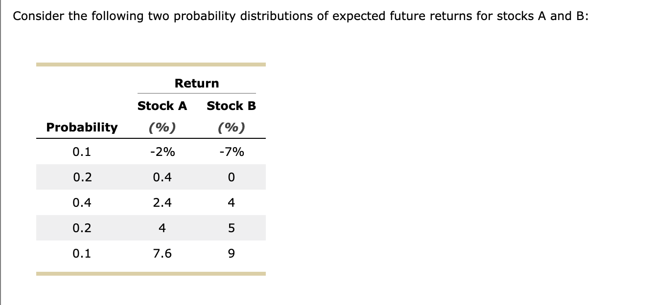 Solved Consider the following two probability distributions | Chegg.com
