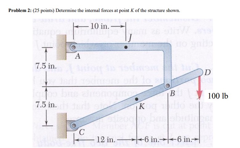 Solved Problem 2: (25 ﻿points) ﻿Determine the internal | Chegg.com