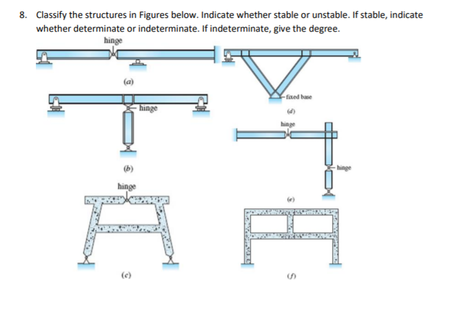 Solved 8. Classify the structures in Figures below. Indicate | Chegg.com