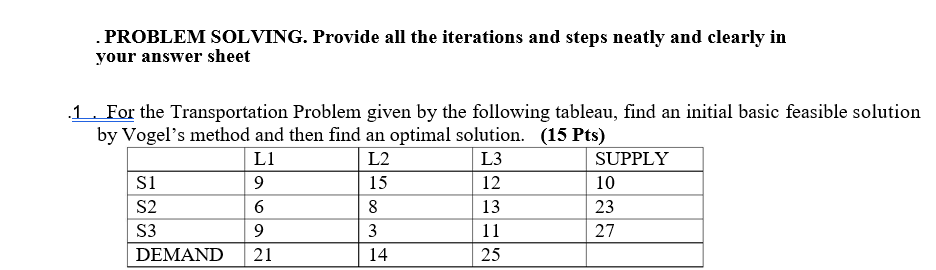 Solved Find an initial basic feasible solution by Vogel’s | Chegg.com