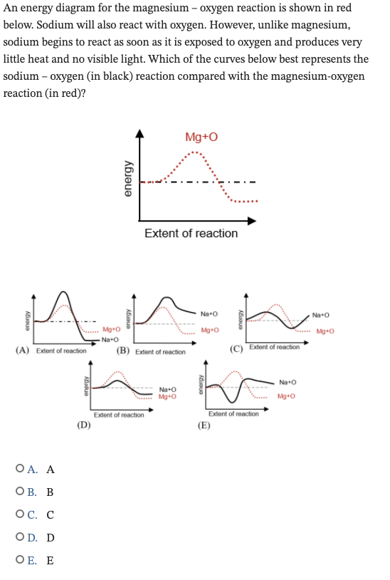 Solved An energy diagram for the magnesium - oxygen reaction | Chegg.com