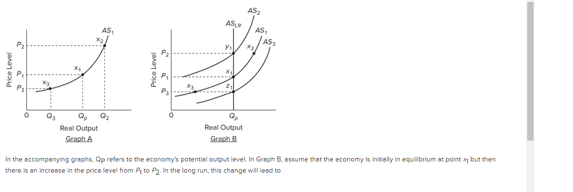 Solved In the accompanying graphs, QP refers to | Chegg.com
