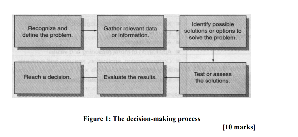 Solved Recognize and define the problem. Gather relevant | Chegg.com
