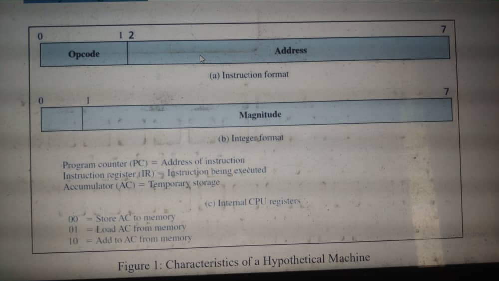 Solved Consider a hypothetical machine with two steps | Chegg.com