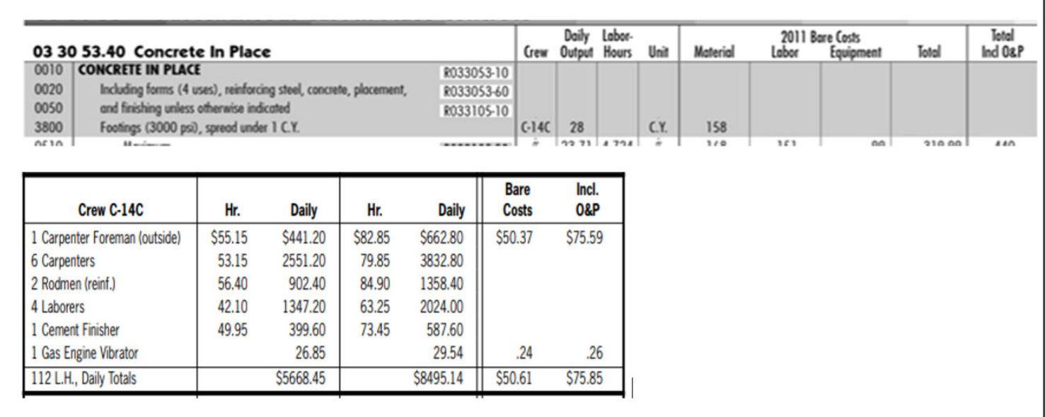 Solved The following is to be answered based on the RS Means | Chegg.com