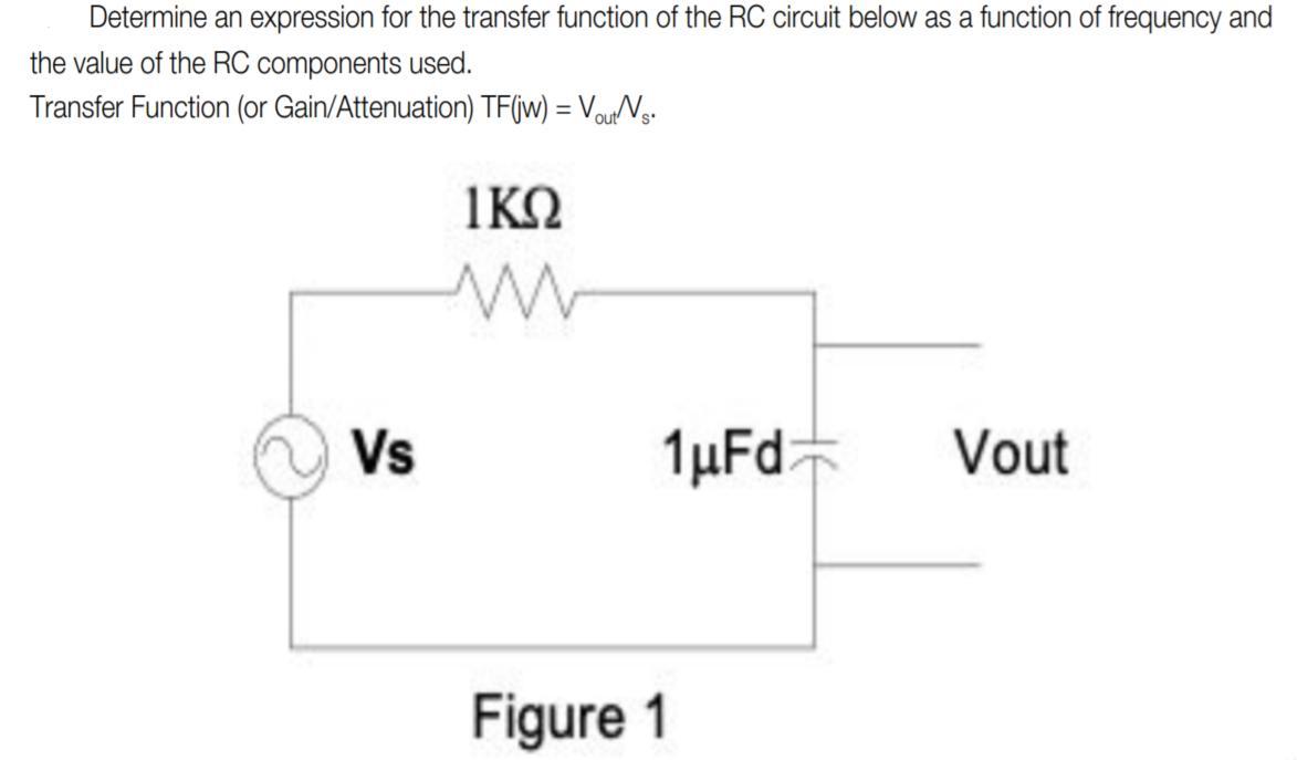 Solved Determine an expression for the transfer function of | Chegg.com