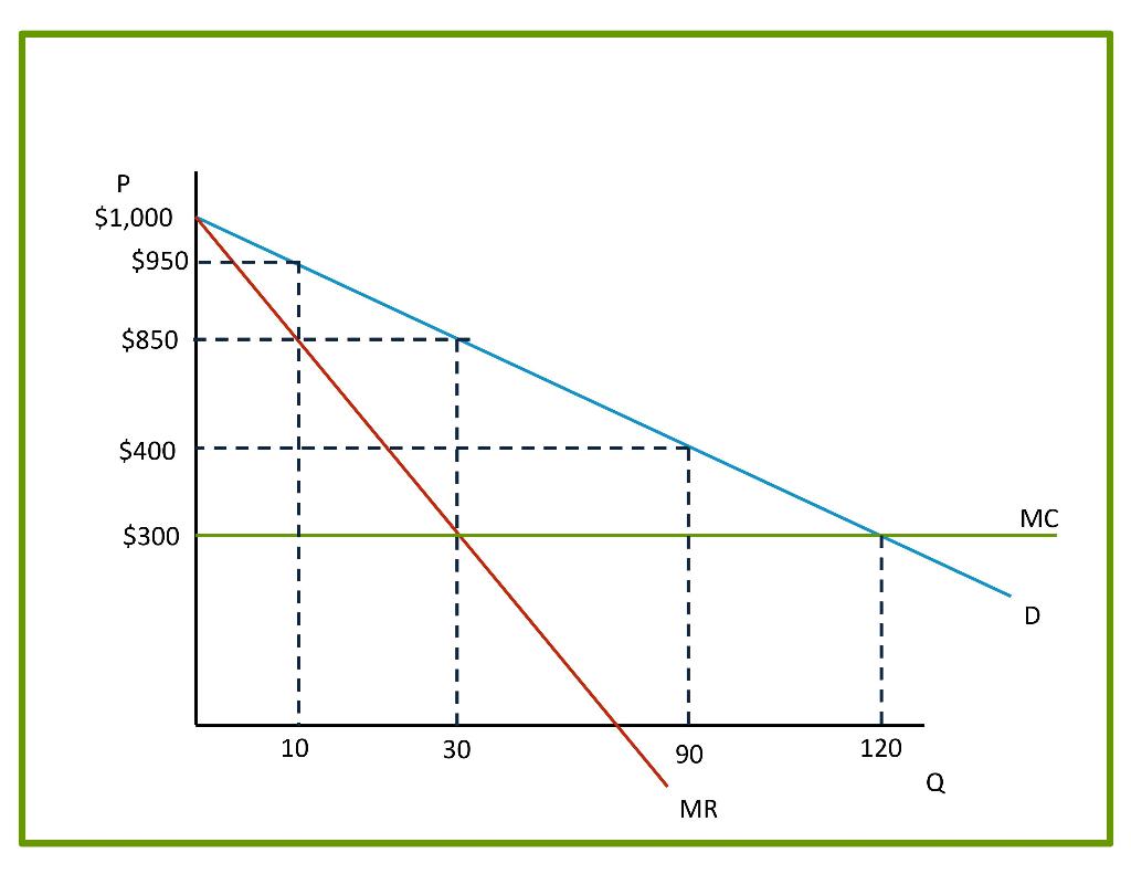 Solved Draw the graph by hand (you have to identify CS, PS, | Chegg.com