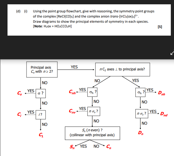 Solved (d) (i) Using the point group flowchart, give with | Chegg.com