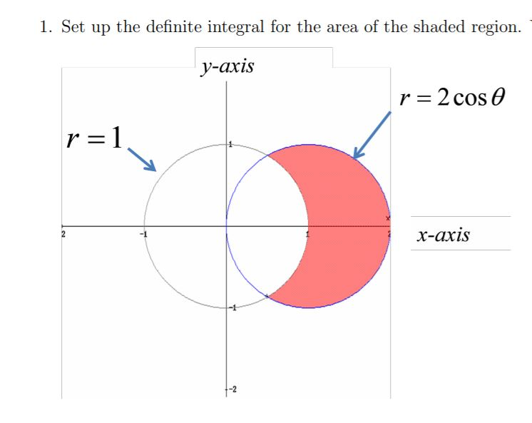 Solved 1. Set up the definite integral for the area of the | Chegg.com