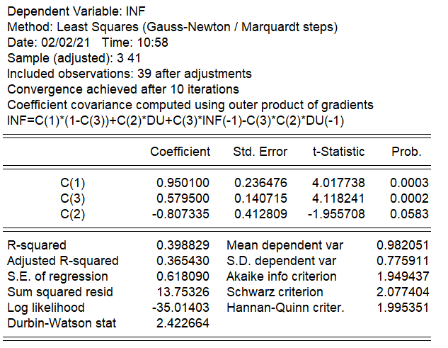 Solved Dependent Variable: INF Method: Least Squares | Chegg.com