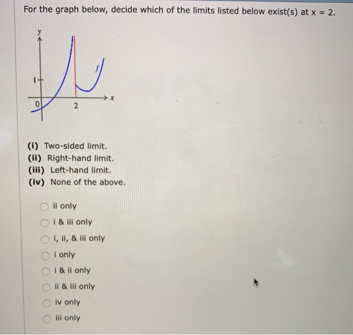 Solved For the graph below, decide which of the limits | Chegg.com