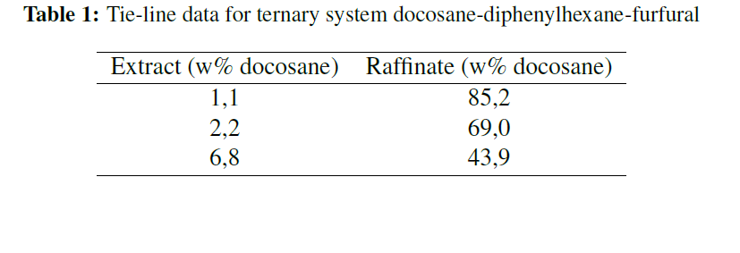 At 45°C, 1000 kg/h of a mixture of 80 w% docosane and | Chegg.com