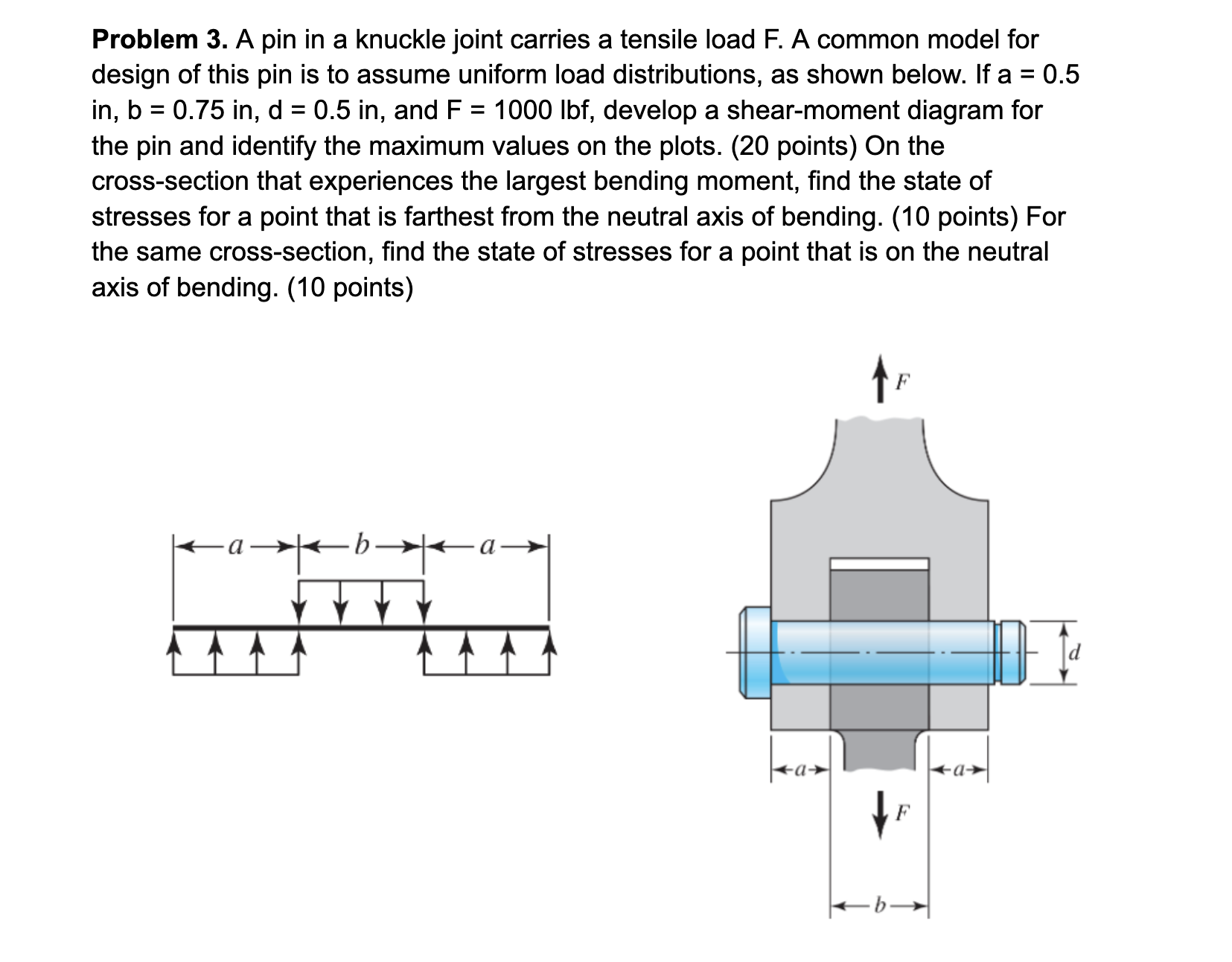 Solved Problem 3. ﻿A pin in a knuckle joint carries a | Chegg.com