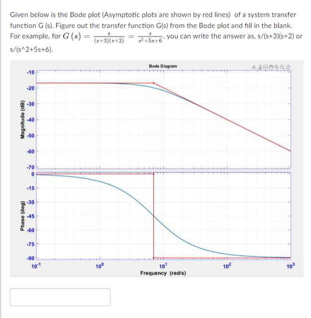Given below is the Bode plot (Asymptotic plots are | Chegg.com