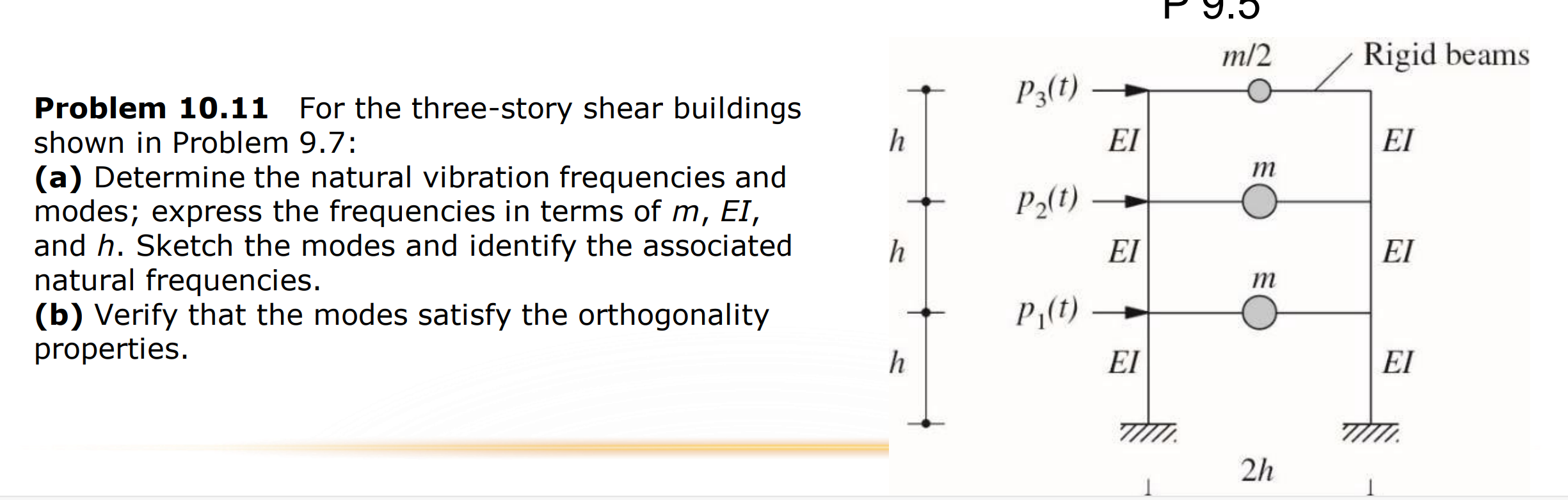 Solved Problem 10.11 ﻿For the three-story shear | Chegg.com