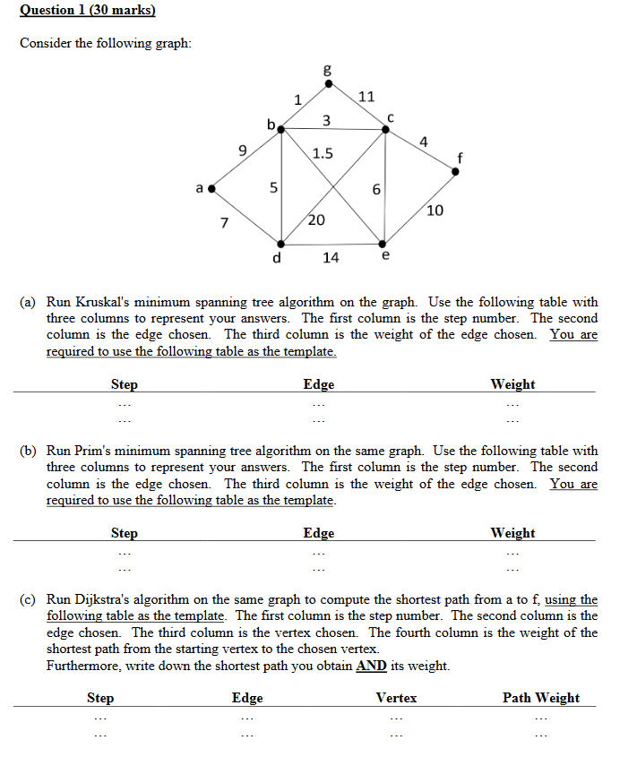 Solved Answer Question 1Consider the graph in the | Chegg.com