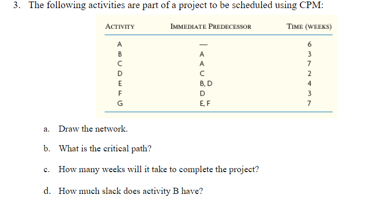 Solved 3. The following activities are part of a project to | Chegg.com