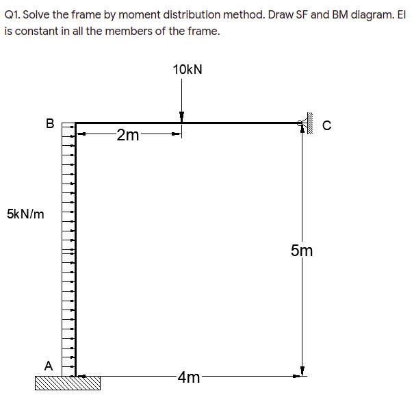 Solved Q1. Solve the frame by moment distribution method. | Chegg.com