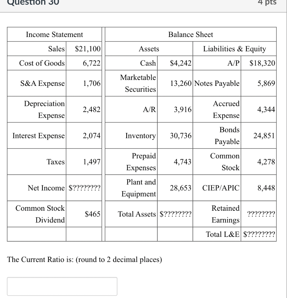 Solved Question 30 Income Statement 4 pts Balance Sheet | Chegg.com