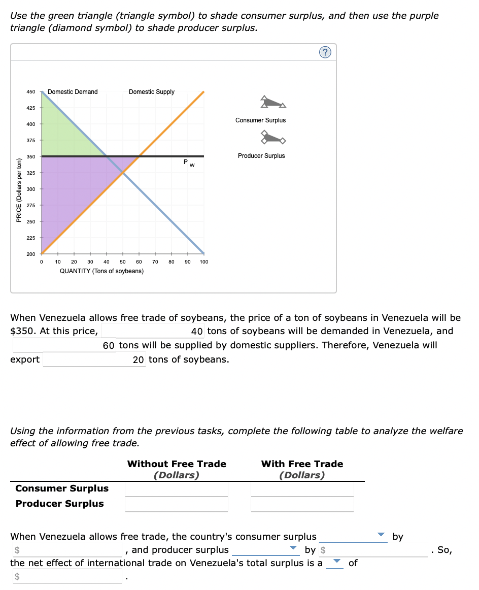 Solved 1. Welfare effects of free trade in an exporting | Chegg.com