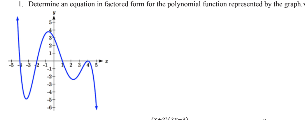 Solved 1. Determine an equation in factored form for the | Chegg.com