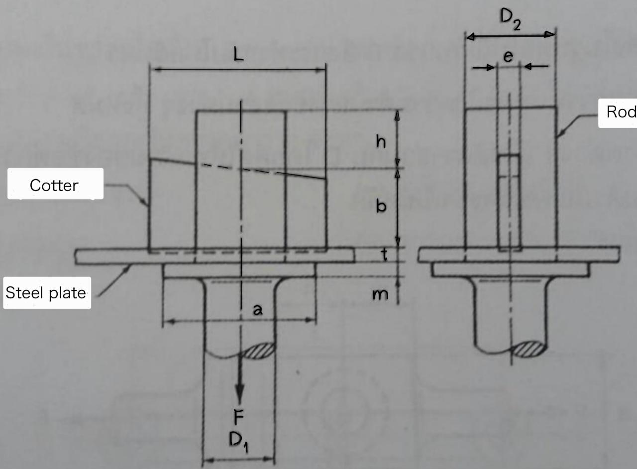 Solved Cotter joints are shown in the following figure. Made | Chegg.com