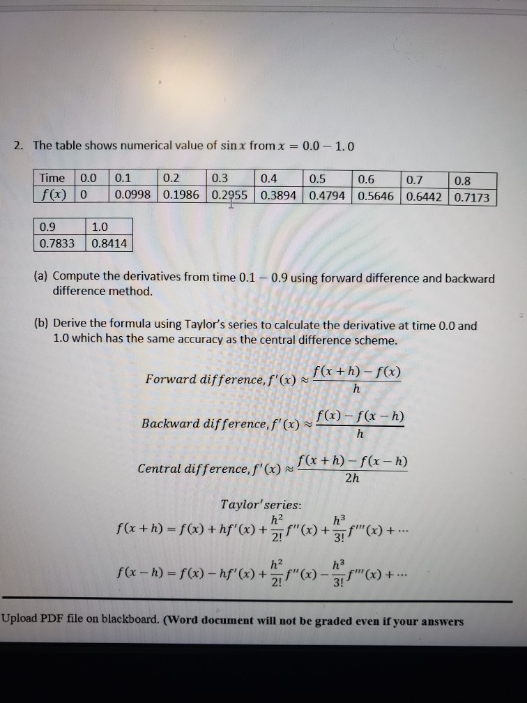 Solved (a) compute the derivatives from time 0.1-0.9 using | Chegg.com