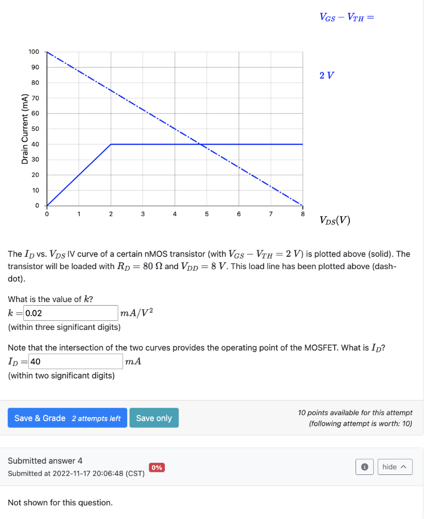 Solved VGS−VTH= The ID vs. VDS IV curve of a certain nMOS | Chegg.com