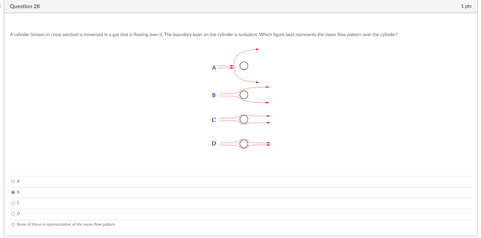 Solved A cylinder (shown in cross-section) ﻿is immersed in a | Chegg.com