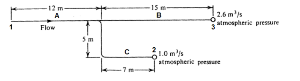 Solved A two-branch duct system of circular duct is shown in | Chegg.com