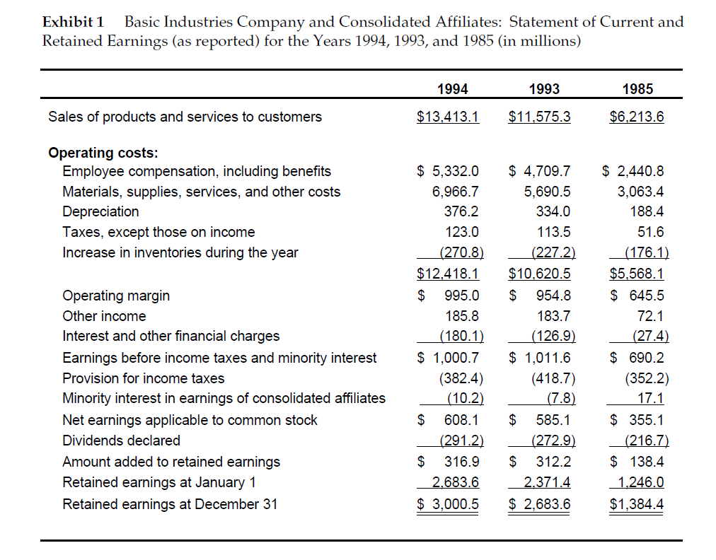 Solved Read the First Investments Case from the Harvard Case | Chegg.com