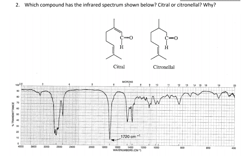 Solved 2. Which compound has the infrared spectrum shown | Chegg.com