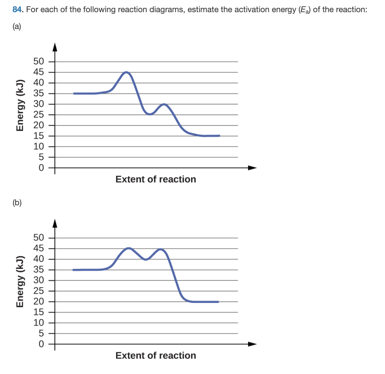 Solved 84. For each of the following reaction diagrams, | Chegg.com