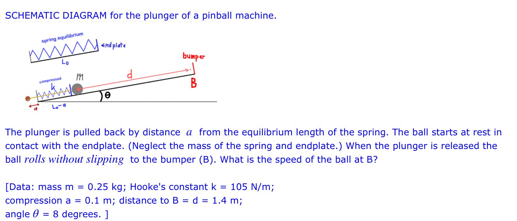 Solved SCHEMATIC DIAGRAM for the plunger of a pinball | Chegg.com
