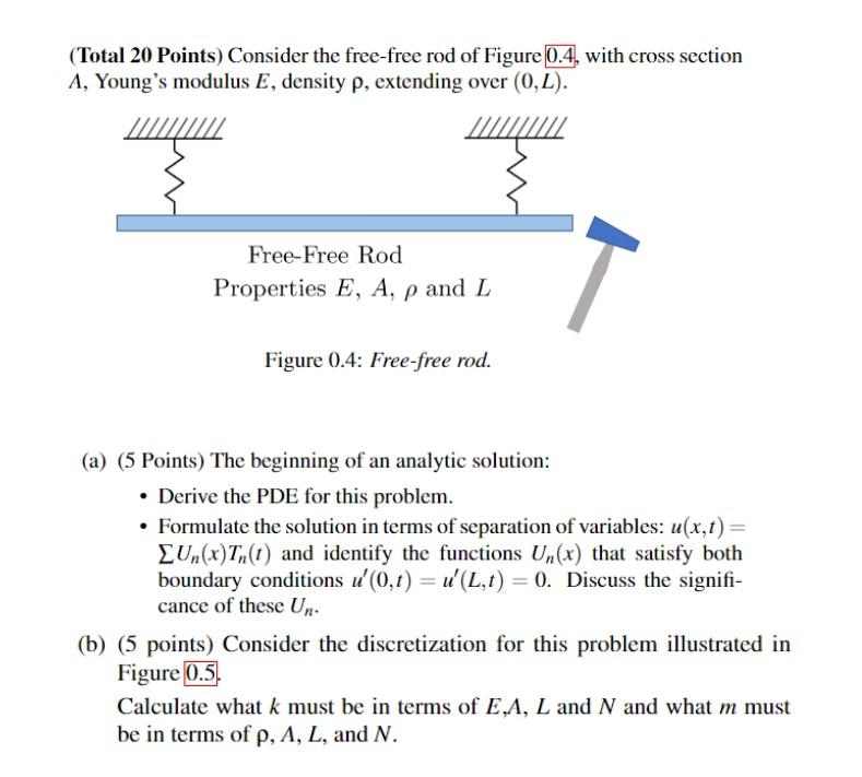 (Total 20 Points) Consider the free-free rod of | Chegg.com