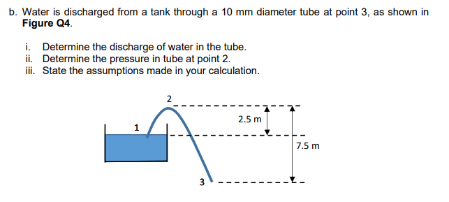 Solved b. Water is discharged from a tank through a 10 mm | Chegg.com