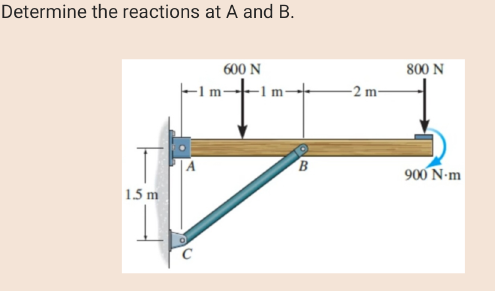 Solved Determine the reactions at A and B. | Chegg.com