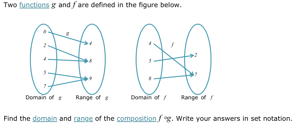Solved Two functions g ﻿and f ﻿are defined in the figure | Chegg.com