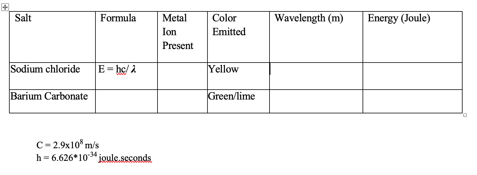 Solved Salt Formula Wavelength (m) Energy (Joule) Metal Ion | Chegg.com