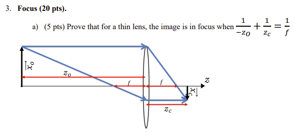 Solved Focus (20pts). a) (5 pts) Prove that for a thin lens, | Chegg.com
