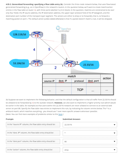 Solved 4.05-2. Generalized forwarding: specifying a flow | Chegg.com