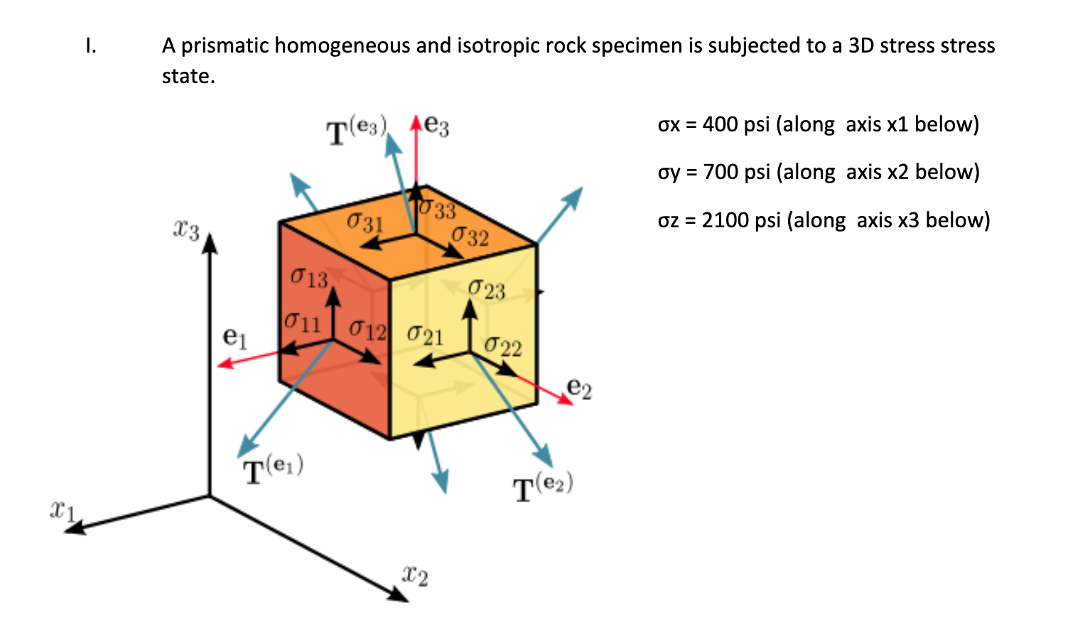 Solved 1. A prismatic homogeneous and isotropic rock | Chegg.com