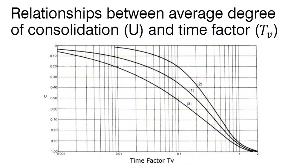 Table 1. Loading stages (example)BASIC PROPERTIES | Chegg.com