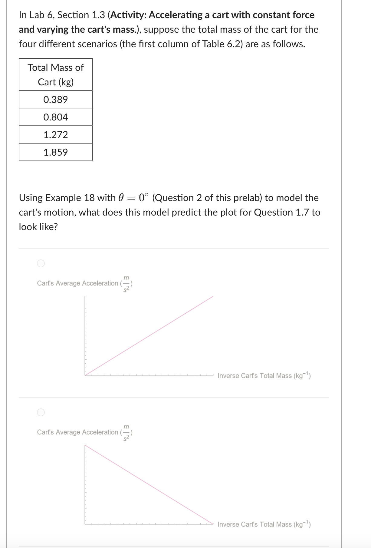 Solved Cart's Average Acceleration (s2m)Block 1 (mass | Chegg.com