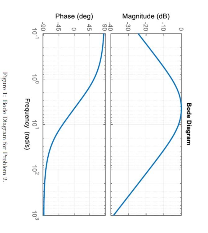 Bode Diagram Bode Shown Sketch Diagram System Transcribed Te