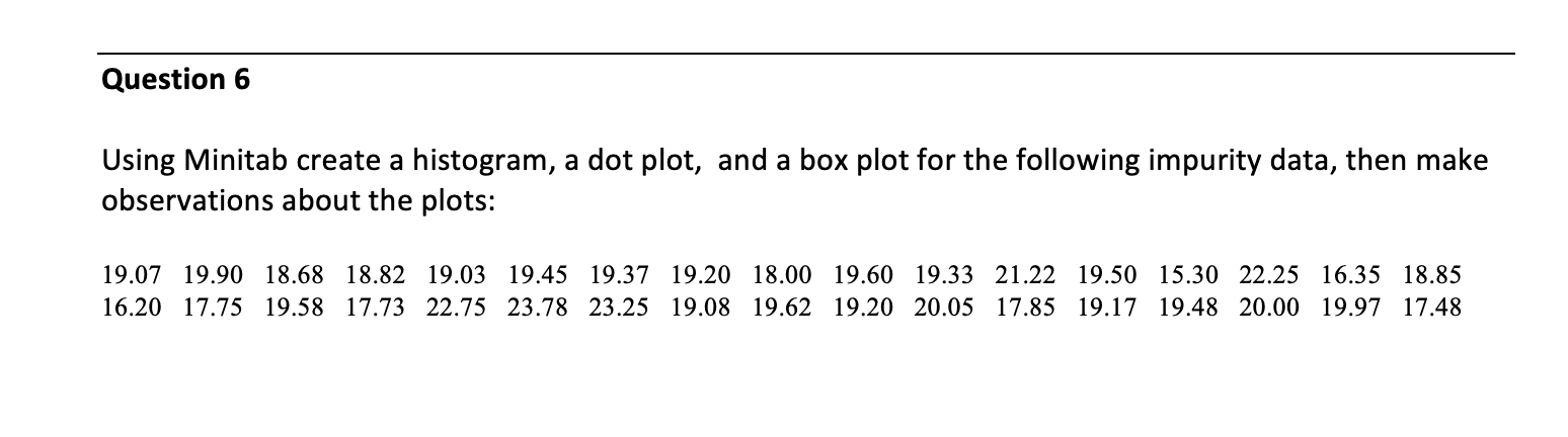Solved Question 6 Using Minitab create a histogram, a dot | Chegg.com