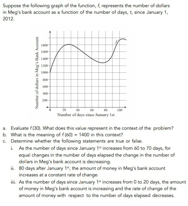 Solved Suppose the following graph of the function, f, | Chegg.com